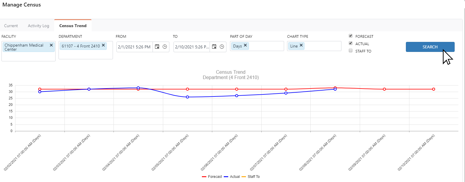 Dashboard: Manage Census