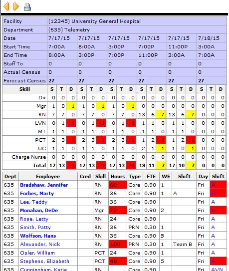 Displaying Scheduled Hours